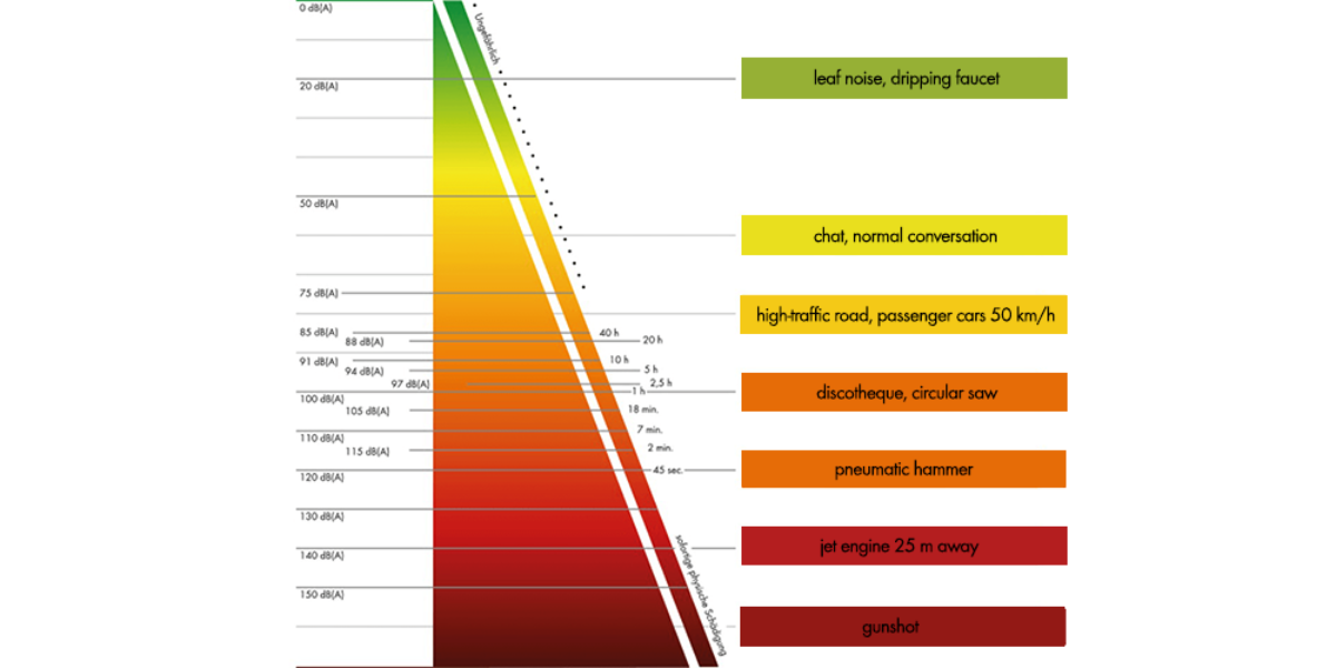 Hearing protection - Würth UK Ltd.