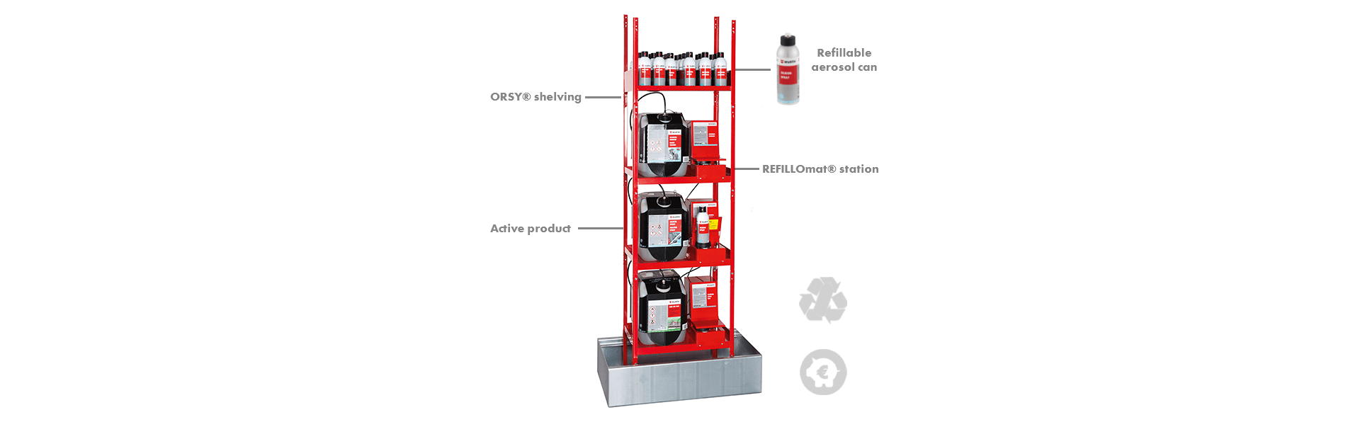 REFILLOmat®: Automatic aerosol can refilling from Würth